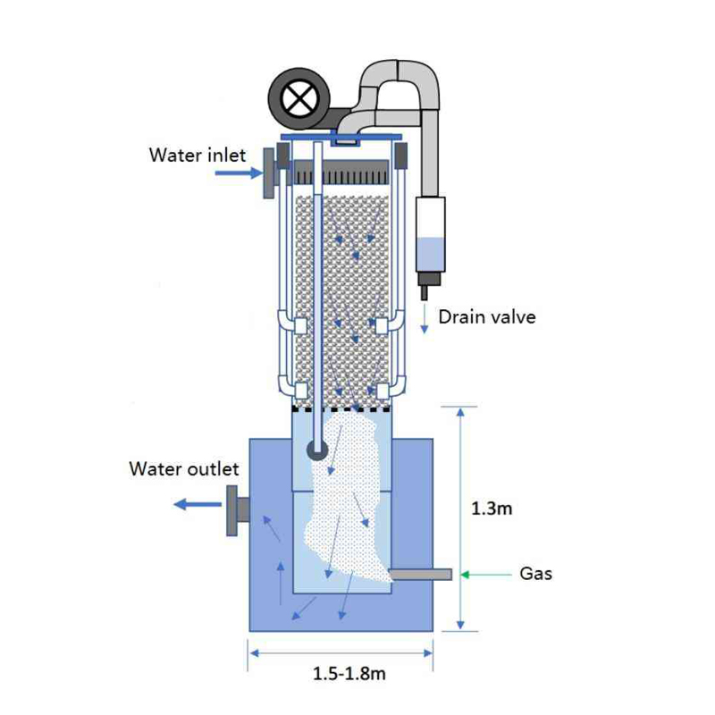Laswim Degas Tower Degassing Tower Degassing Tower Aquaculture